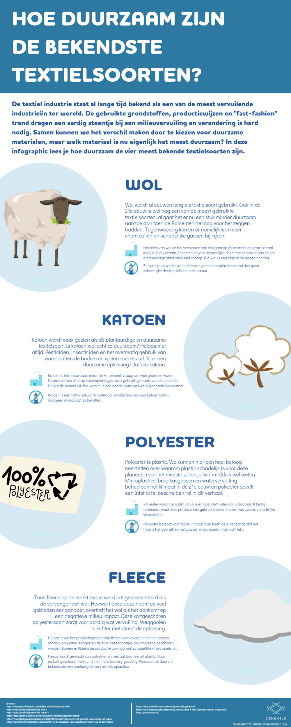 Hoe duurzaam zijn de bekendste textielsoorten? Dekentje.nl zocht het uit!